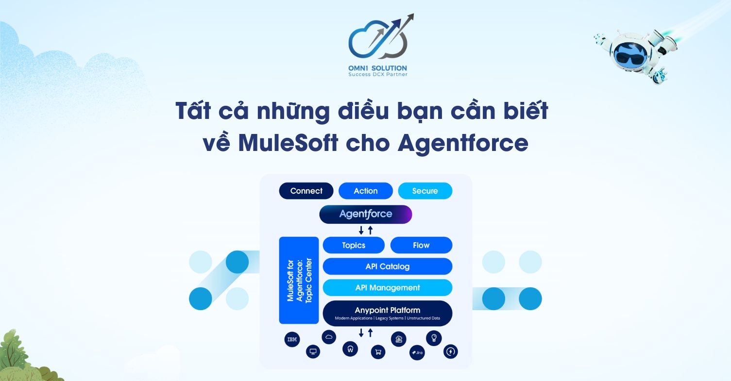 Everything You Need to Know About MuleSoft for Agentforce