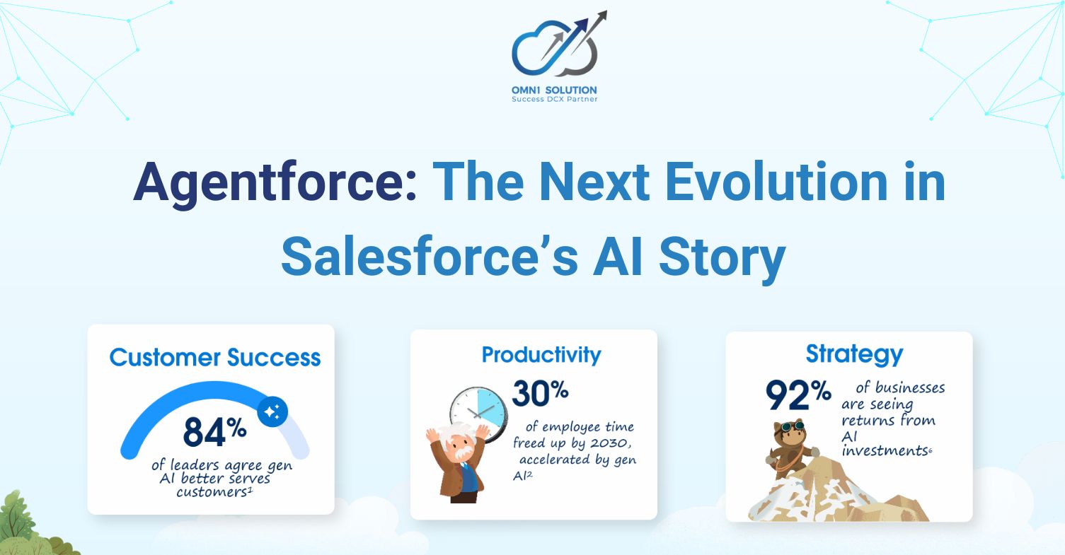 Agentforce: The Next Evolution in Salesforce’s AI Story