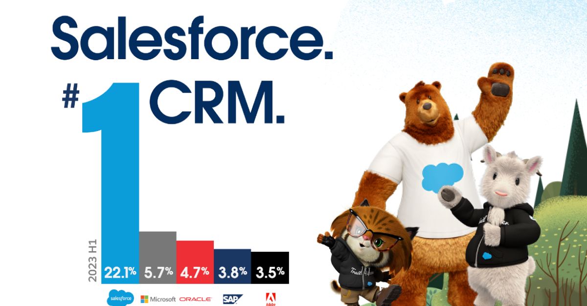 Salesforce là gì? Tại sao doanh nghiệp nên sử dụng Salesforce?