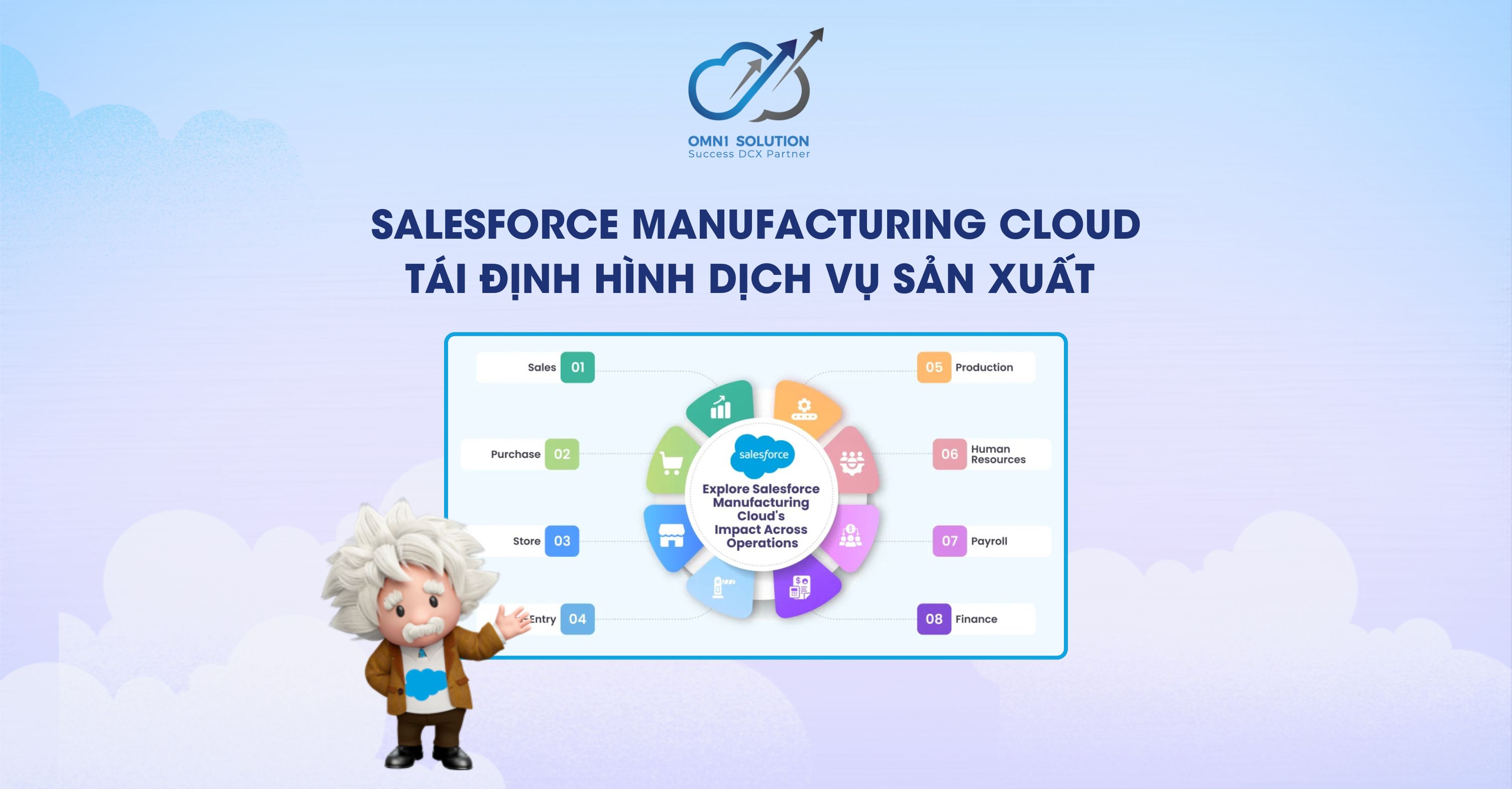 XU HƯỚNG ỨNG DỤNG SALESFORCE MANUFACTURING CLOUD: TÁI ĐỊNH HÌNH DỊCH VỤ ...